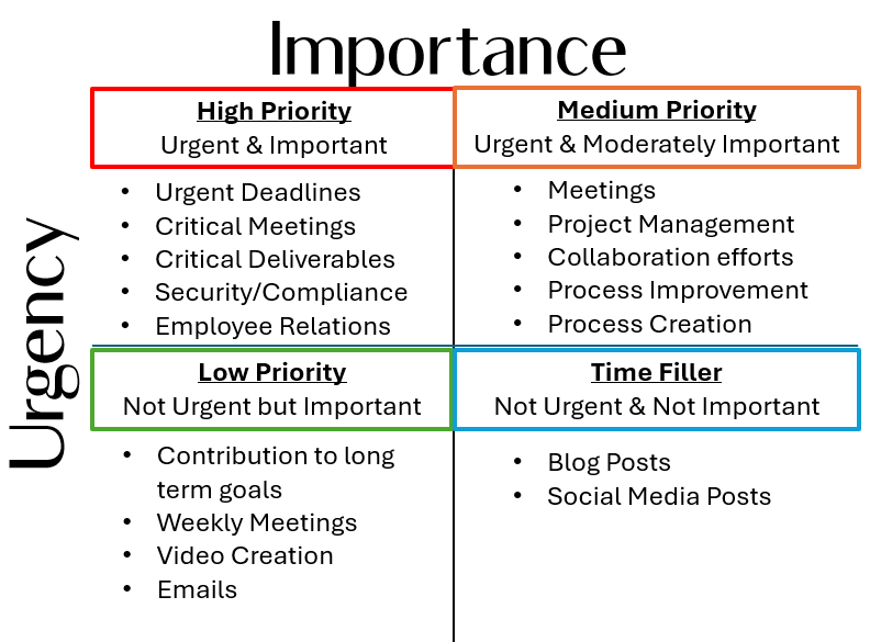 A Guide to Mastering Productivity and Prioritization | Gozynta