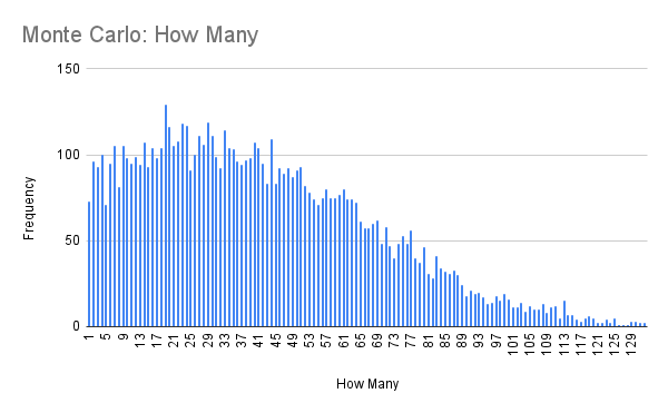 Lean Forecasting with Google Sheets | Gozynta